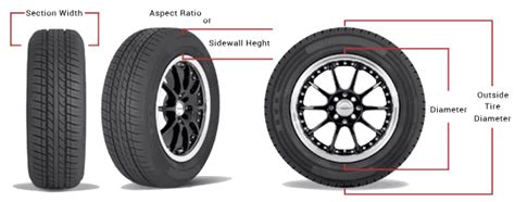 Tyre Upsize Tool Car Tyre Size Calculator Switching To Bigger Tyre