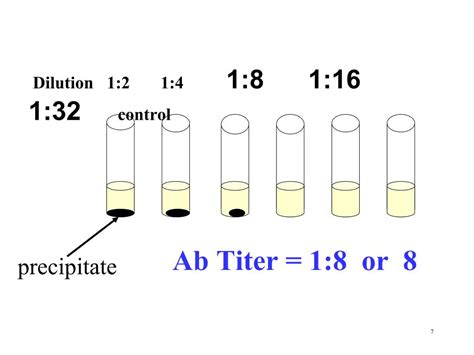 Ppt Antigen Antibody Reaction Serial Dilution Technique Powerpoint Presentation Id2968544