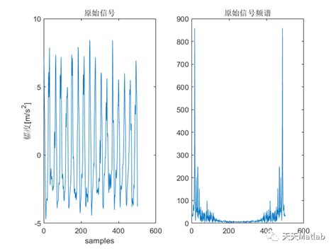 基于pdr算法实现行人惯性导航附matlab代码 csdn博客