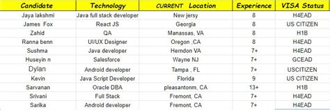 Anusha Vennelakanti On Linkedin C2crequirements C2c Devopsengineer