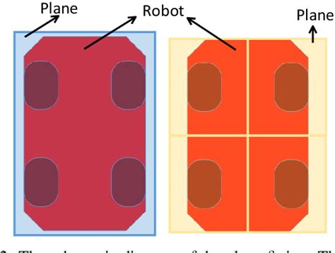 Figure 2 From Tmpu A Framework For Terrain Traversability Mapping And Planning In Uneven And