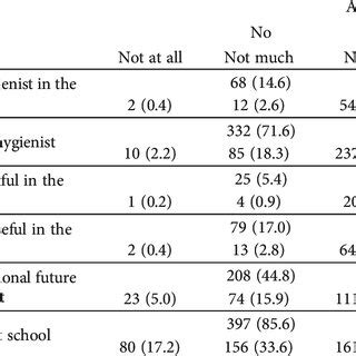 Numbers Of Each Answer For Each Question Download Scientific Diagram