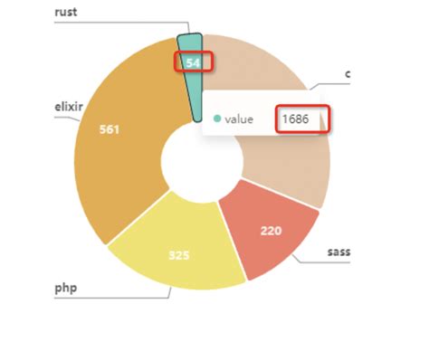Tooltip 默认展示堆叠前的数据 · Issue 4681 · Antvisg2 · Github