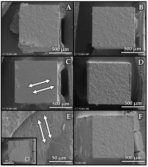 The Effect Of Additional Silane Pre Treatment On The Microtensile Bond
