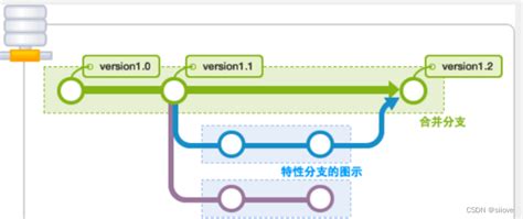idea中集成git（git分支） idea使用git时 某个文件的改动不想更新到远程分支 siiove的博客 csdn博客