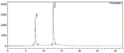 Chromatogram Of The High Performance Liquid Chromatography With A