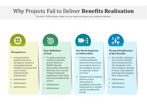 Why Projects Fail To Deliver Benefits Realisation Presentation