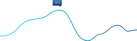 Centric Planning Centric Software