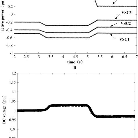 five terminal dc power grid simulation diagram based on pilot voltage