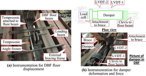 Instrumentaiton For Test Structure Download Scientific Diagram