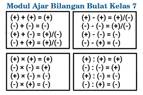 Bilangan Bulat