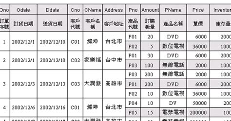 實作練習 台灣mysql研究院 mysql tw
