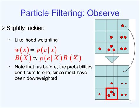 hmm particle filters lirong xia hmm particle filters lirong xia