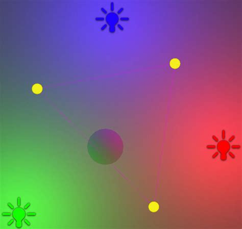 unity中自动摆放lightprobe unity light probe 自动摆放 csdn博客