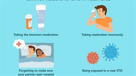 How Long After Sex Do Sti Symptoms Appear Ruclear