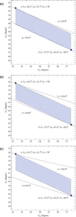 Colour On Line Examples Of Solutions Of 5 A And Download Scientific Diagram