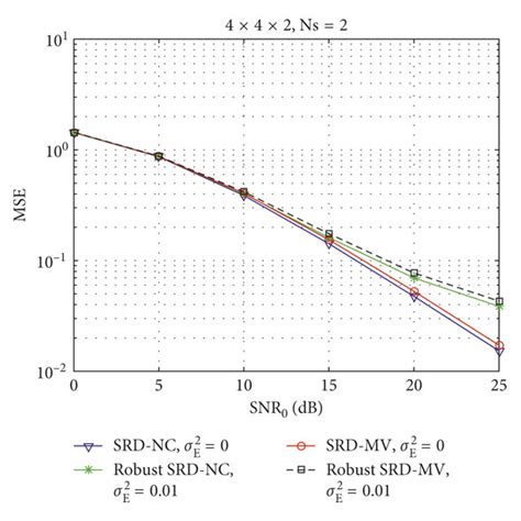 Triple Layer Endometrium Download Scientific Diagram