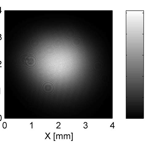 Principle Of Triangulation Method Download Scientific Diagram