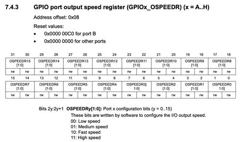 7 gpio structure and registers peripheral driver development mcu1