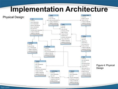 Software Projects Management System Presentation Pdf