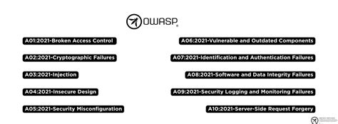 Strengthening Aws Security With Cloudbric Wms Top 5 Priorities For A Robust Web Application