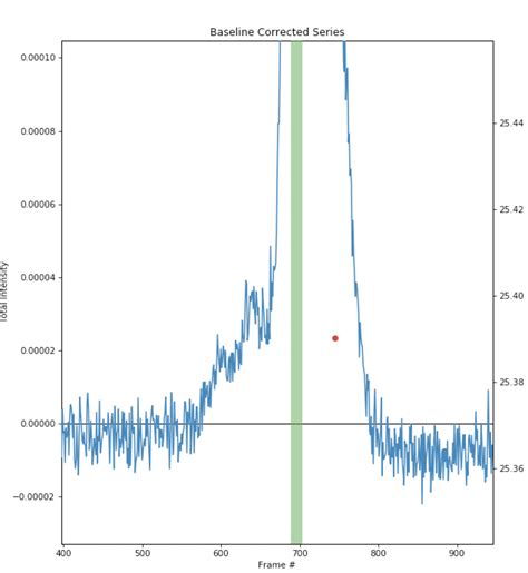 Advanced Sec Saxs Processing Baseline Correction — Bioxtas Raw 220