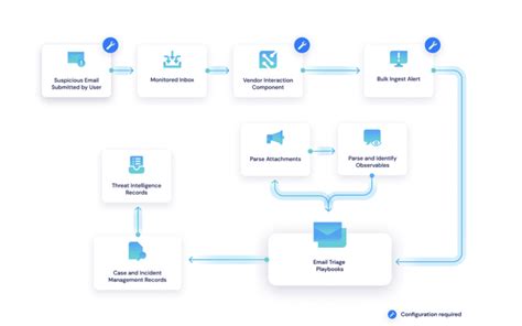 Four Automated Anti Phishing Techniques Security Boulevard