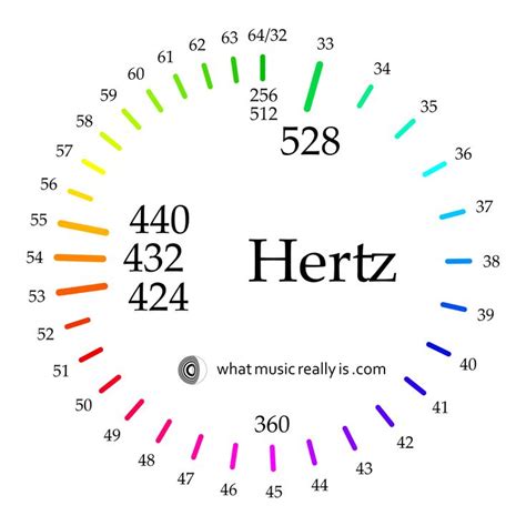 Music Notes Hertz Chart At Delora Laura Blog