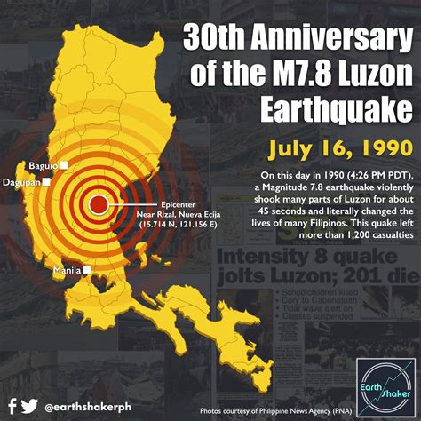 Earth Nasaan Ka Noong 1990 Luzon Earthquake Exactly 30 Years Ago