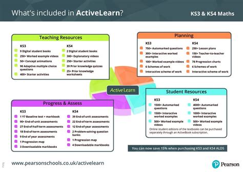 Activelearn Secondary Maths Ks3 Ks4 And Ks5 Besa Lended