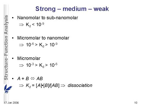 Structurefunction Analysis Dnaprotein Structurefunction Analysis And Prediction Proteinprotein