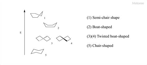 14 Cyclohexane Manufacturers In 2024 Metoree