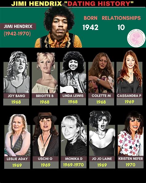 Viral 🎸🔥 Jimi Hendrix The Guitar God And His Wild Love Life 🔥🎸