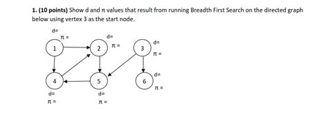 Solved Breadth First Search• An Algorithm For Searching A