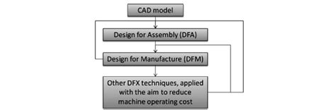 Implemented Methodology Download Scientific Diagram