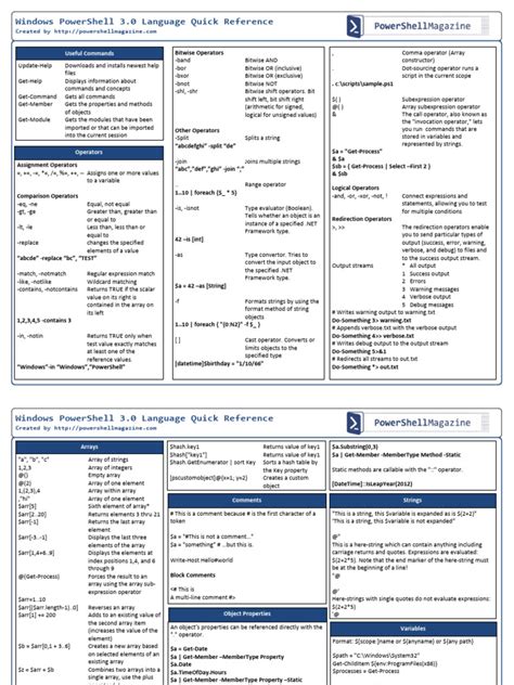 Powershell 30 Quick Reference Guide Pdf Computer Programming