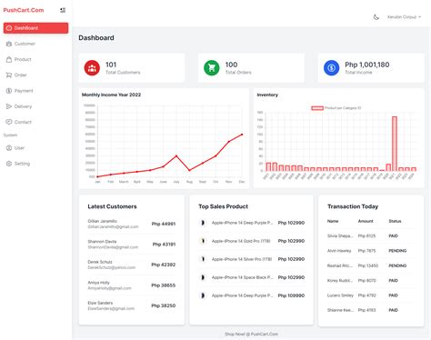 github kerubinweb admindashboard