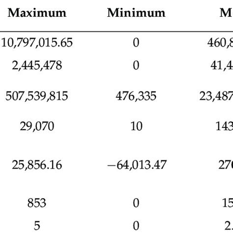 Basic Statistical Analysis Of Dependent Variable Download Scientific Diagram