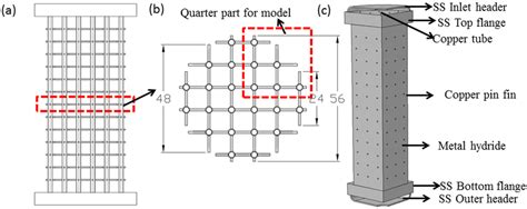 Schematic Of Hx Design 2 A Front View B One Pin Fin Array And C Download Scientific