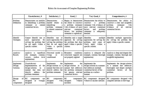 Design Of Concrete Structures Rubric For Assessment Of Complex