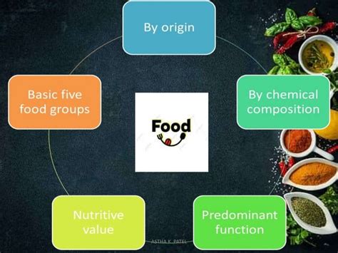 Classification Of Food By Astha K Patel Ppt Free Download