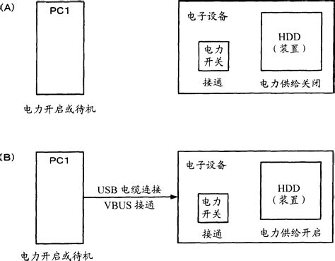 Data Transfer Control System Electronic Apparatus And Program Eureka