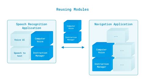 The Benefits Of Modularity Liferay Learn