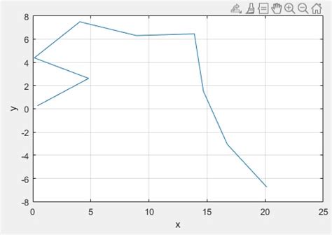 How Do You Plot A Line With Constant Length And A Random Angle In MATLAB Stack Overflow
