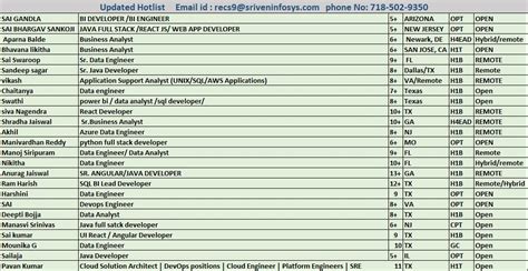 Biengineer Bideveloper Javadeveloper Reactjs Webdeveloper Businessanalyst
