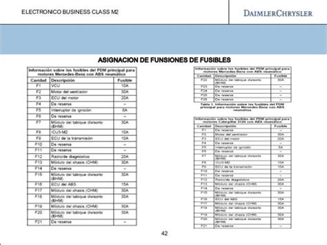Diagrama Caja De Fusibles Freightliner Cascadia