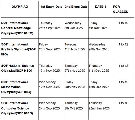 List Of Sof Olympiad Exams In India Maths And Science Foundation