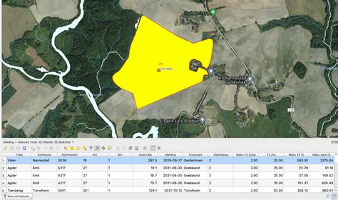 Data Analysis For Sludge Disposal Gsi