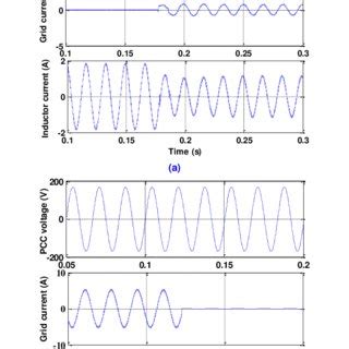 PDF Towards Grid Of Microgrids Seamless Transition Between Grid Connected And Islanded Modes