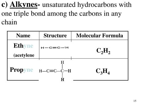 Ppt Aim What Is An Organic Compound Powerpoint Presentation Free
